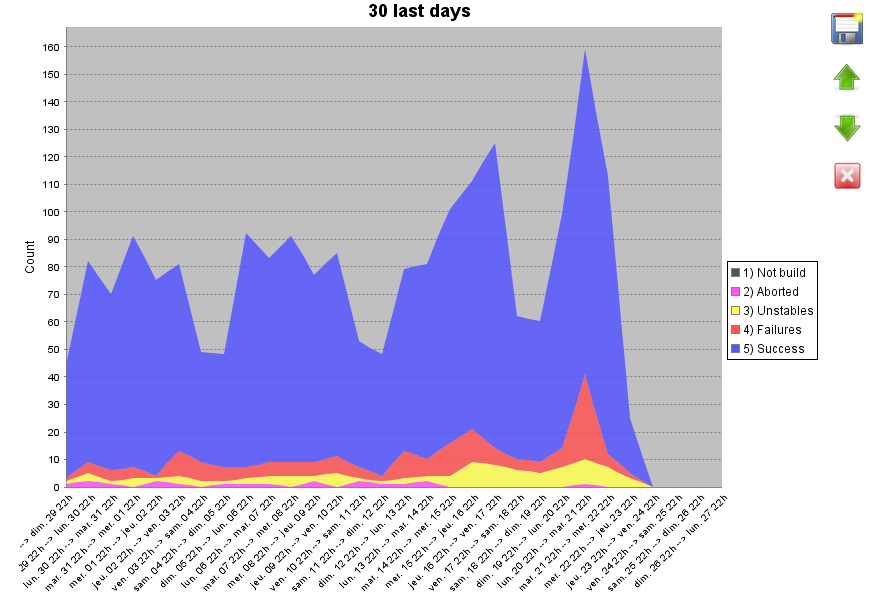 global-build-stats | Jenkins plugin